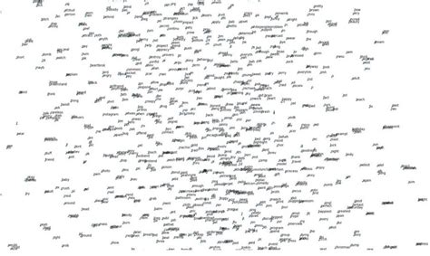 Word2vec Generation Download Scientific Diagram