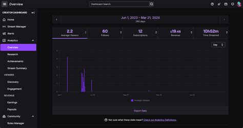 creator dashboard