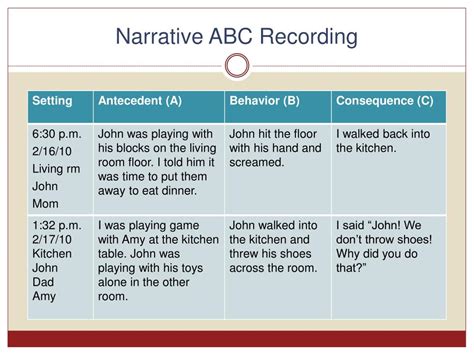 Ppt Understanding And Managing Problem Behavior Powerpoint