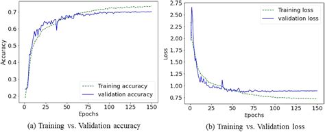 A Feature Boosted Deep Learning Method For Automatic Facial Expression