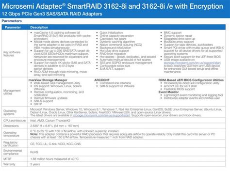 Microsemi Launches SmartRAID 3162 8i And 3162 8i E Adaptec Smart Storage 12Gb SAS SATA Adapters