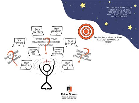 Prioritization Techniques For The Product Owner
