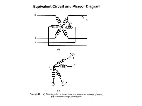 Vector Control Induction Motorppt
