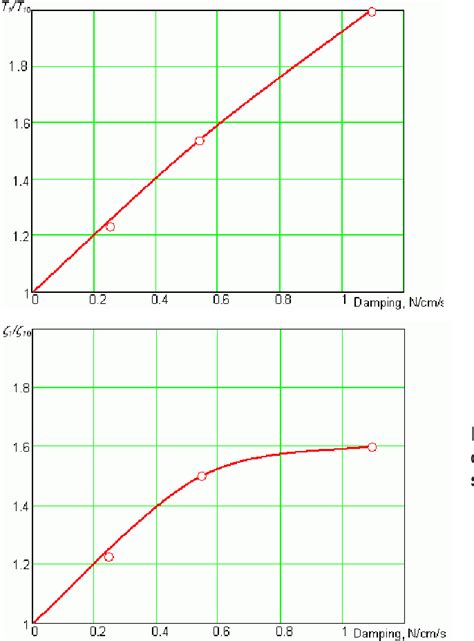 Figure 9 From Biodynamic Pilot Modelling For Aeroelastic Arpc