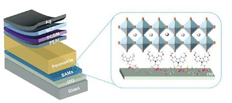 Inverted Perovskite Solar Cell Based On Self Assembled Monolayer Achieves 2331 Efficiency Pv