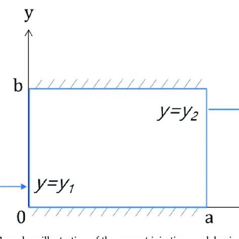 Electric Potential Maps Created Based On Calculation From The Dirac