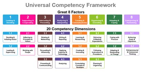 Universal Competency Framework UCF SHL
