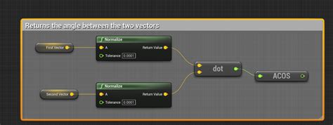 how do you get the angle between two vectors with blueprints