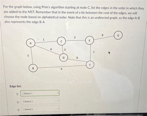 Solved For The Graph Below Using Prim S Algorithm Starting Chegg