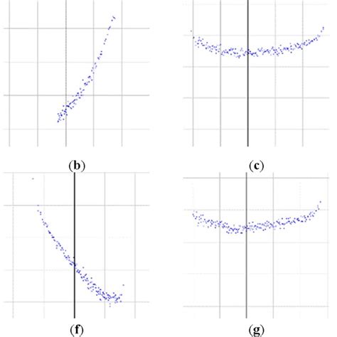 The Scan Results By Lidar With Different Angle A 0° B 30° C Download Scientific The Scan Results By Lidar With Different Angle A 0° B 30° C Download Scientific