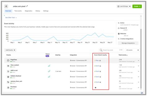 Setup Facebook Pixel Conversion Api Google Analytics By Shafiqulislam Fiverr