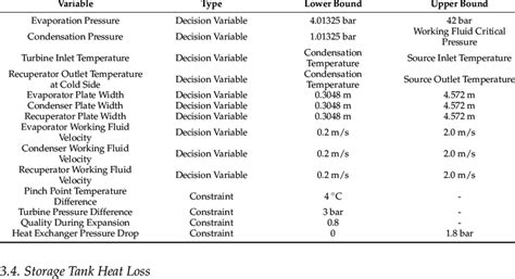 Lower And Upper Bounds Of The Optimized Orc Decision Variables