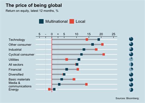 R Pie Chart And Bar Chart Aligned On Same Plot Stack Overflow
