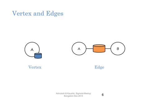 Graphx And Pregel Apache Spark Ppt