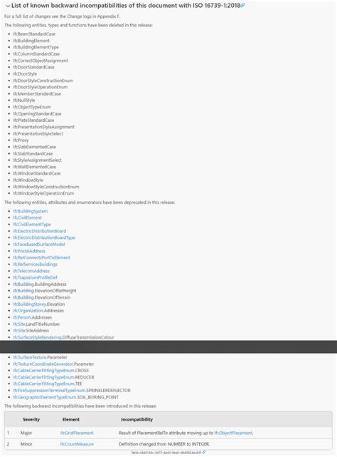 Strange Schema Identifiers In Src · Issue 255 · Thatopenengineweb