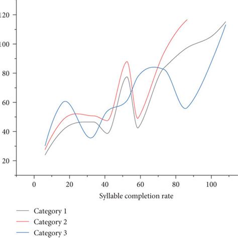 Performance Analysis Of The Fuzzy Clustering Algorithm In Different Download Scientific Diagram