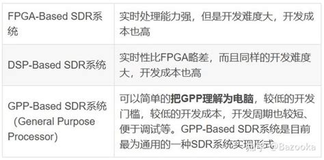 基于gnuradio的usrp开发教程（2）：深入认识usrp设备 知乎