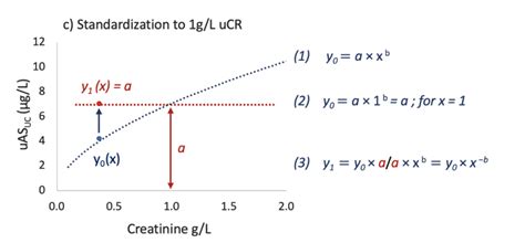 C Power Functional Dependency Of Uasuc Y0 From Ucr X As The
