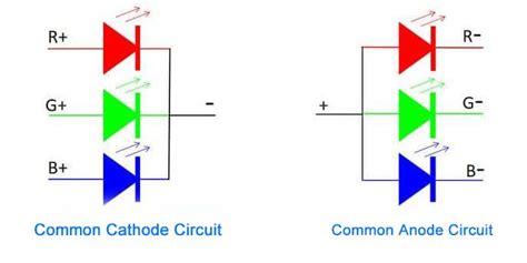 What Is Common Cathode Technology What Advantages Will It Bring To The