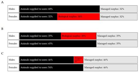 Unmasking The Adverse Impacts Of Sex Bias On Science And Research