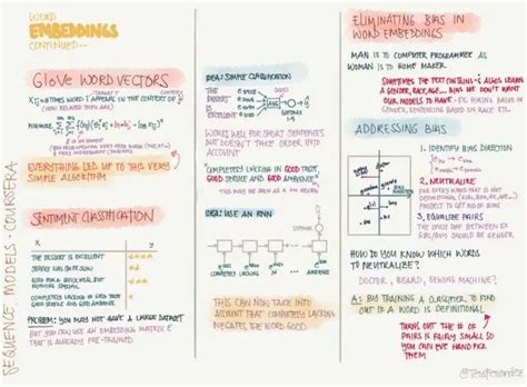 28张图全解深度学习知识！ Csdn博客
