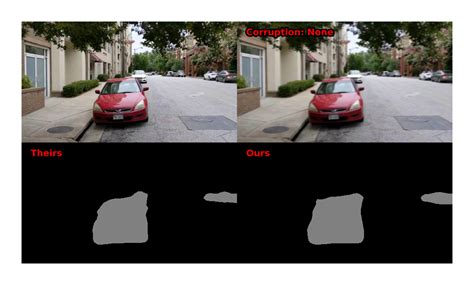 On The Structures Of Representation For The Robustness Of Semantic