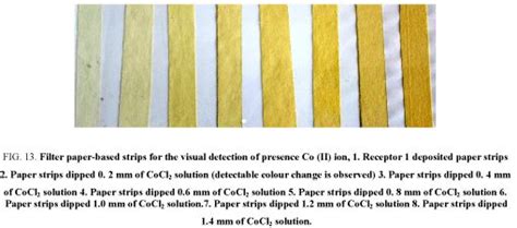 Ninhydrin Based Chemo Sensor For Simultaneous Detection Of Co Ii