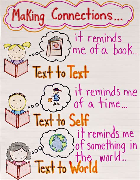 Text Connections And The Struggling Reader Ignited