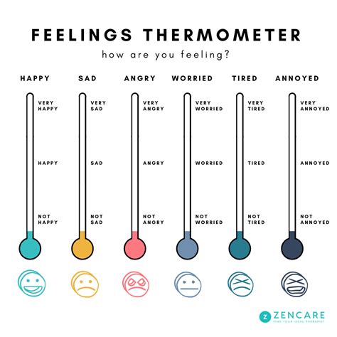 Feelings Thermometer Free Printable Free Printable 2024