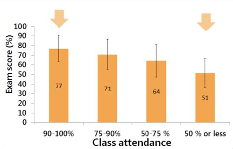 Scientific Method Flashcards Quizlet Scientific Method Flashcards Quizlet