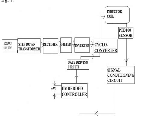 figure 7 from analysis and design of embedded controller based