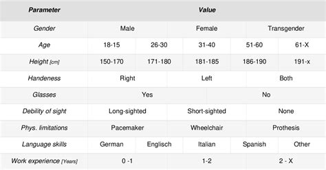 Table 1 From Development Of A Morphological Box To Describe Worker