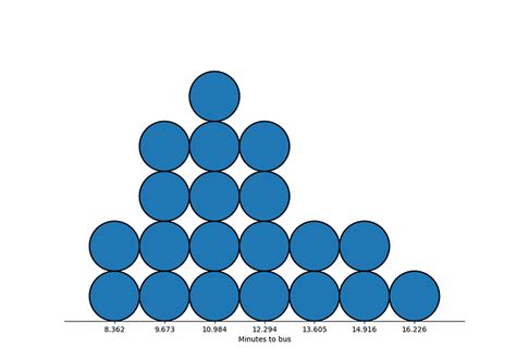 Quantile Dot Plots Showcase Matplotlib