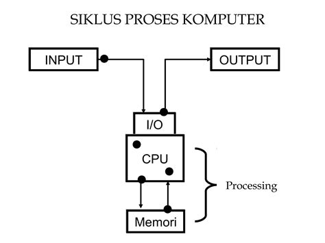 Bab 2 Perangkat Input And Output Ppt