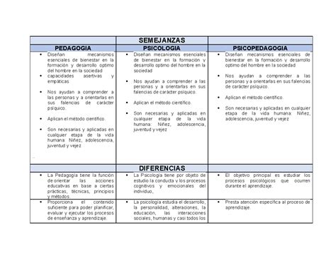 Cuadro Comparativo Que Indique Diferencias Y Semejanzas Hot Sexy My
