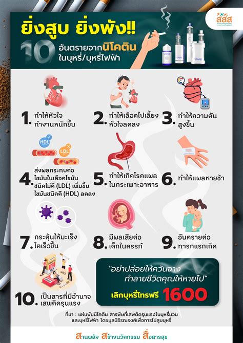 ยิ่งสูบ ยิ่งพัง 10 อันตรายจากนิโคติน ในบุหรี่ บุหรี่ไฟฟ้า 🚭 สสส Thaihealth สื่อสารสุข