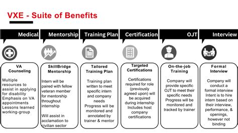Skillbridge Program Valiant X Enterprise