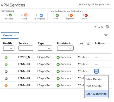 Cisco Crosswork Network Controller 7 0 Service Health Monitoring Monitor Service Health Cisco