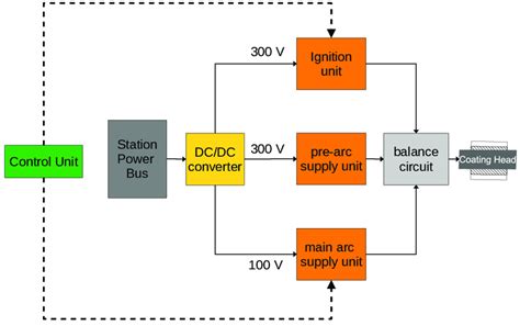 Schematic Of The Ppu Download Scientific Diagram