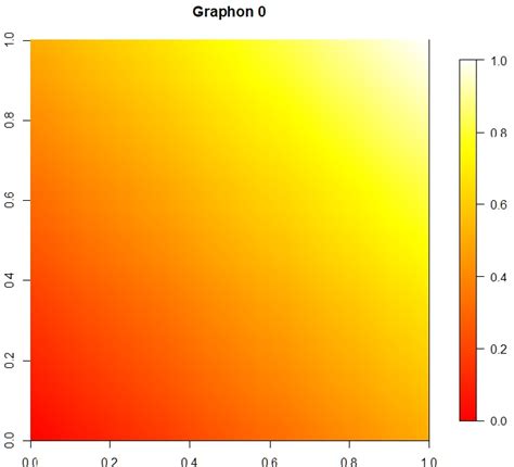 Figure 1 From Network Estimation Via Graphon With Node Features Semantic Scholar