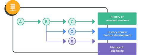 What Is A Git Branch Git Tutorial Nulab