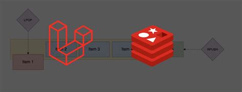 Laravel Fifo Queue With Redis