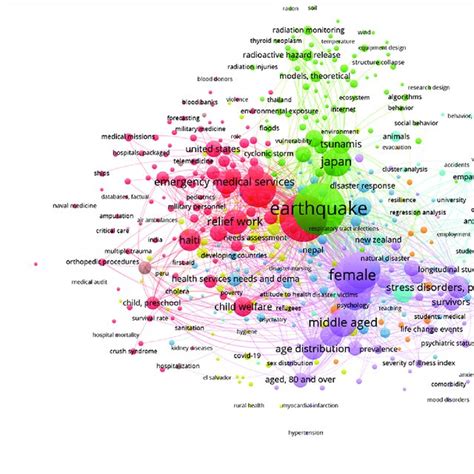 Keyword Co Occurrence Map Download Scientific Diagram