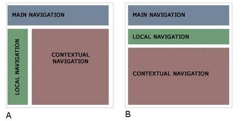 3 Types Of Navigation • U1 Ux Cx And Design Research Consultancy