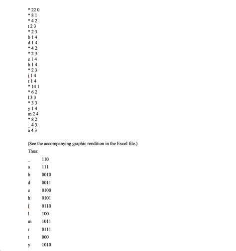 Solved Assignment Huffman Algorithm Task One Open A Utf 8