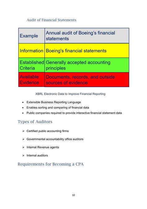 Audit And Assurance Notes Cia2004 Auditing Principles Um Thinkswap