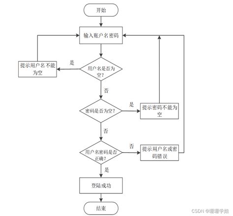 计算机毕业设计springboot运动器材销售系统的设计与实现ppp449【附源码 数据库 部署 lw】 基于springboot的体育用品