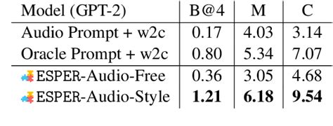 Figure 1 From Multimodal Knowledge Alignment With Reinforcement Learning Semantic Scholar