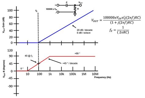Ensuring Op Amp Stability With A Bode Plot Digikey