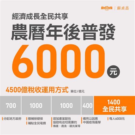 普發6000 元領取方式？何時發、申請資格與5種領取方法 瘋先生